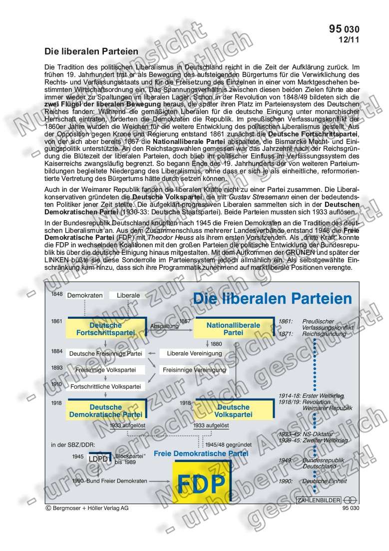 Die liberalen Parteien | Staatsaufbau, Verfassung, Wahlen | Politik ...