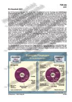Der Haushalt des Bundes 1970-2024 | Öffentliche Finanzen | Politik ...
