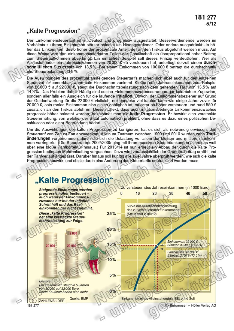 "Kalte Progression" | Öffentliche Finanzen | Politik | Deutschland ...