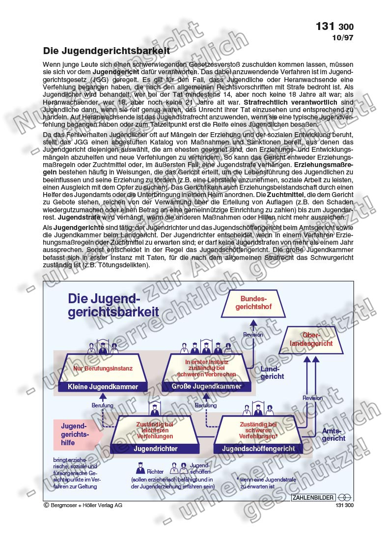 Die Jugendgerichtsbarkeit | Strafrecht | Recht | Deutschland | Zahlenbilder