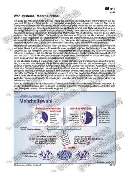 Wahlsysteme: Mehrheitswahl | Staatsaufbau, Verfassung, Wahlen | Politik ...
