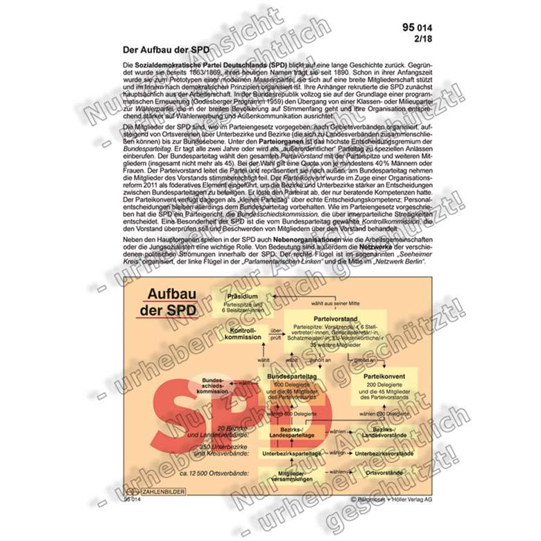 Der Aufbau der SPD | Staatsaufbau, Verfassung, Wahlen | Politik ...