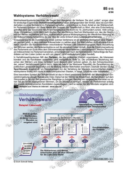 Wahlsysteme: Verhältniswahl | Staatsaufbau, Verfassung, Wahlen ...