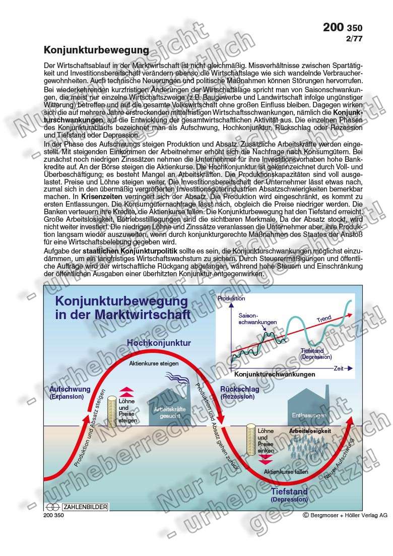 Konjunkturbewegung in der Marktwirtschaft | Grundbegriffe der ...
