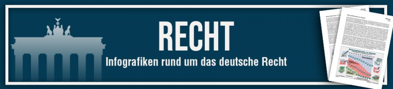 Infographiken rund um das deutsche Recht | Zahlenbilder
