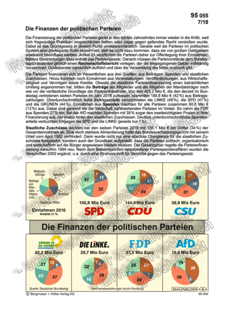 Die Finanzen der politischen Parteien | Staatsaufbau, Verfassung ...